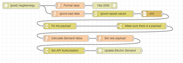 Adding Energy Monitoring To Home Assistant Scott Gruby S Blog